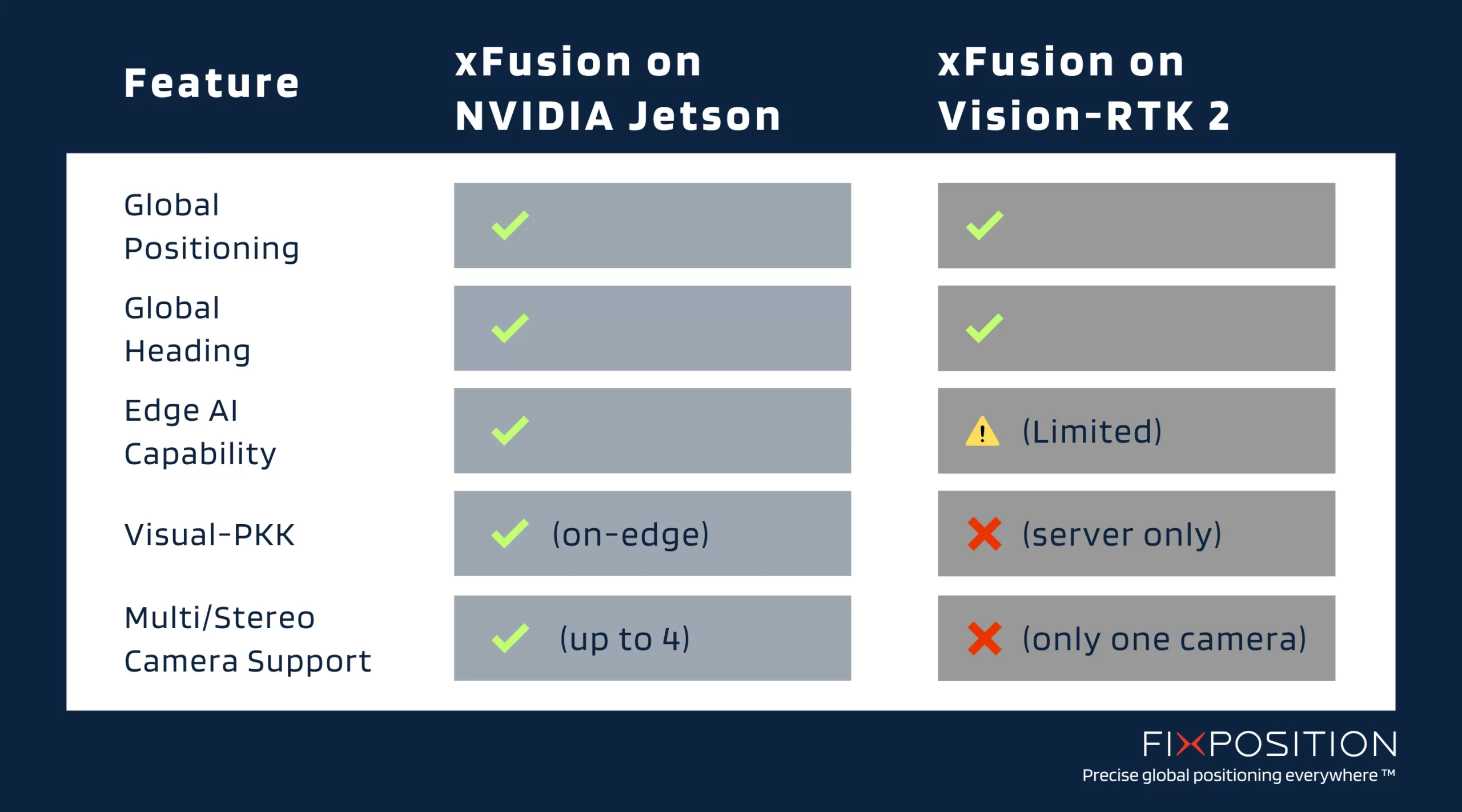 Fixposition xFusion Software Launches on NVIDIA Jetson Platform - Inside GNSS - Global ...