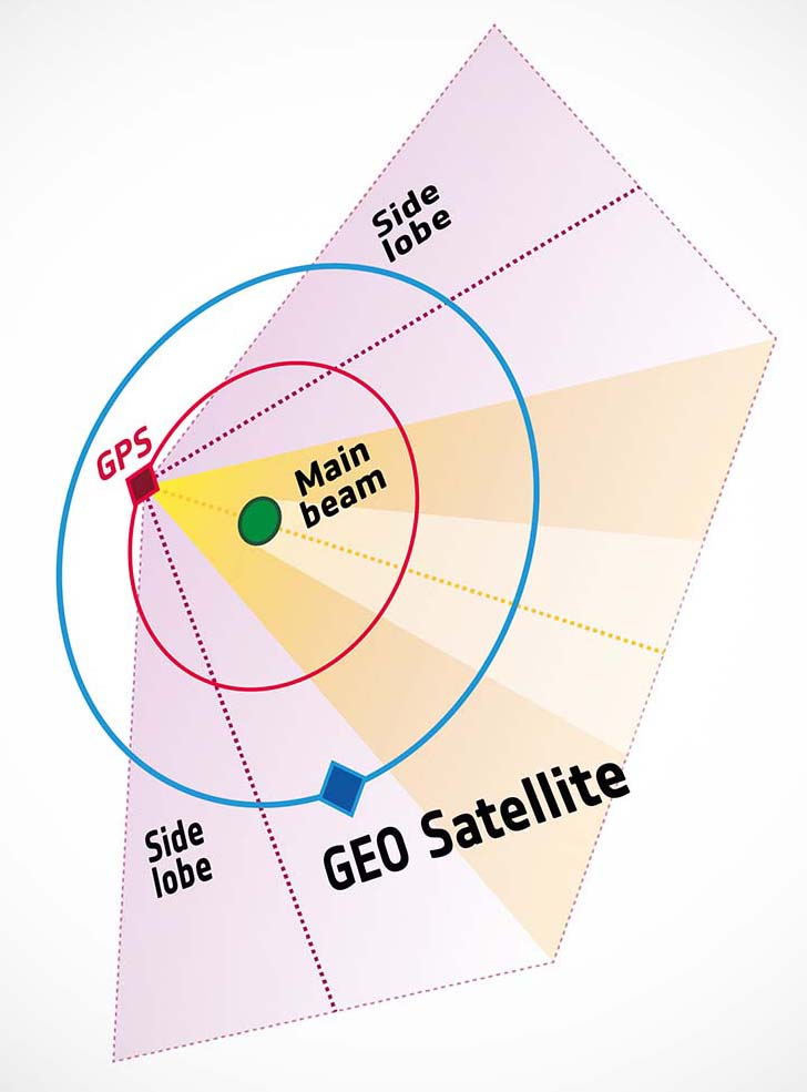 Galileo Satellite Achieves High Earth Orbit Positioning with GPS ...