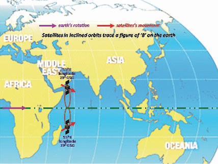 Second IRNSS Satellite Reaches Orbital Location - Inside GNSS - Global ...