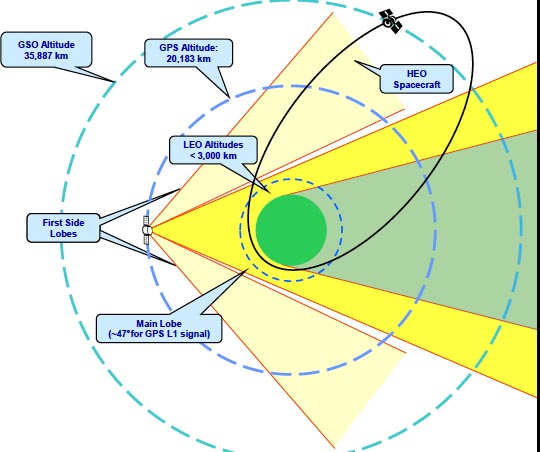 PNT Advisory Board Debates Critical Infrastructure Designation for GPS ...