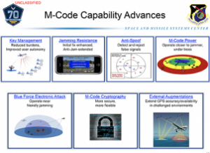 Army Looks to Speed Assured PNT With OTA Funding - Inside GNSS - Global ...