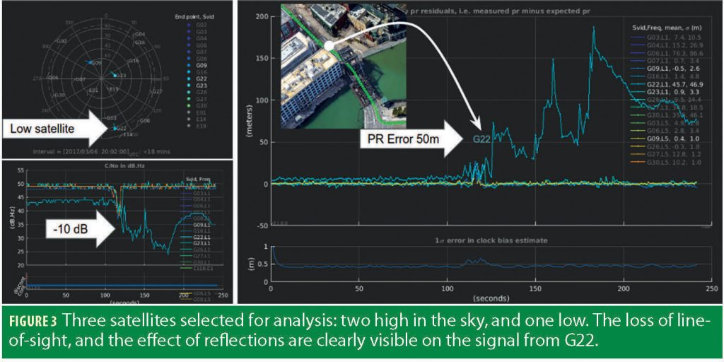 GNSS Analysis Tools from Google - Inside GNSS - Global Navigation ...