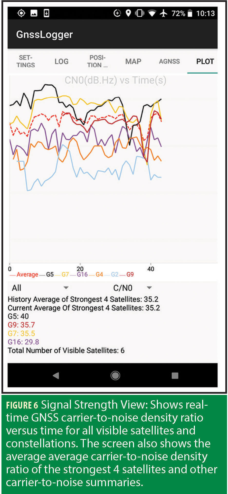 GNSS Analysis Tools from Google - Inside GNSS - Global Navigation ...
