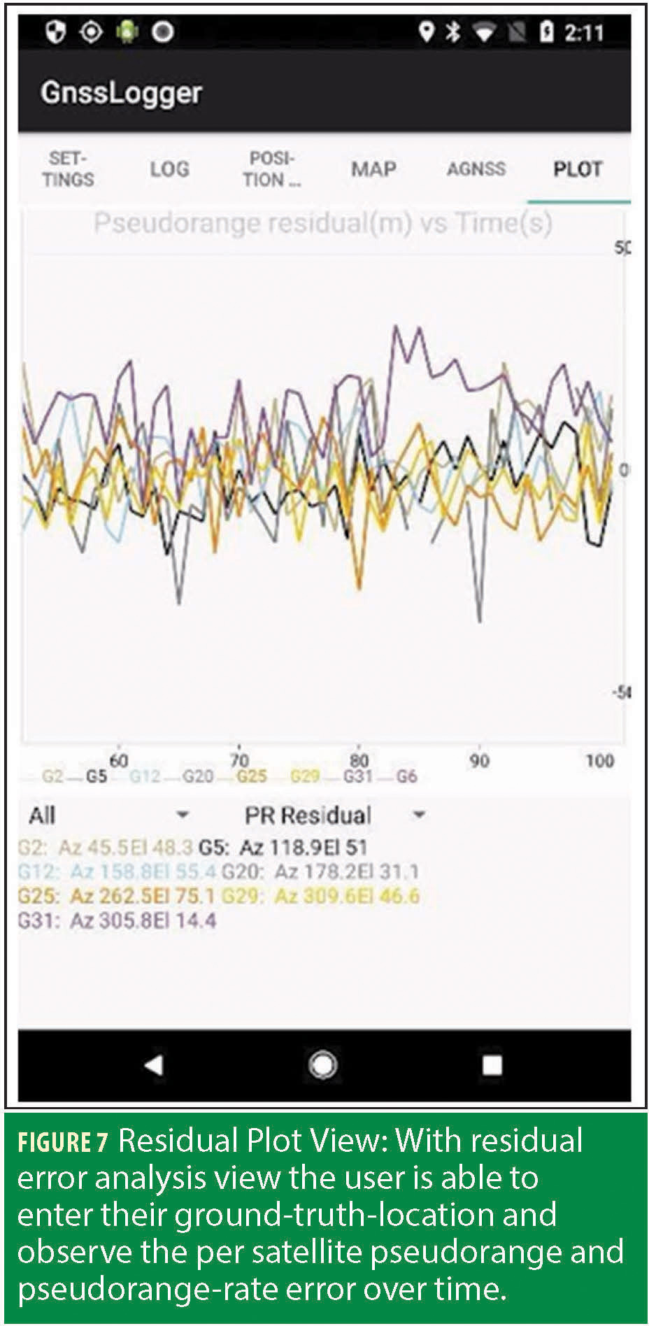 GNSS Analysis Tools from Google - Inside GNSS - Global Navigation ...