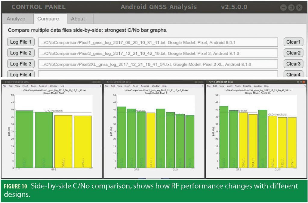 GNSS Analysis Tools from Google - Inside GNSS - Global Navigation ...