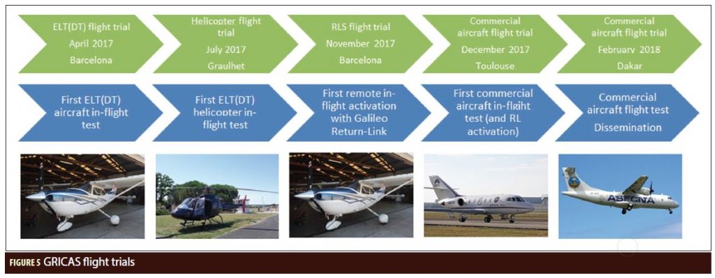 The Cospas-Sarsat MEOSAR System Solution to Support ICAO GADSS