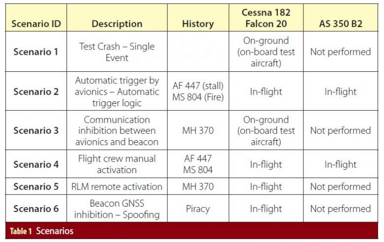 The Cospas-Sarsat MEOSAR System Solution to Support ICAO GADSS