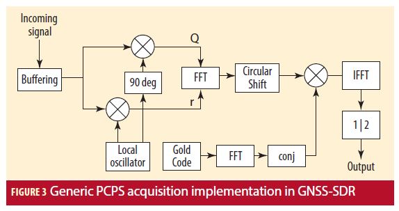 Improvements for the PVT Solution via Consideration of GLONASS