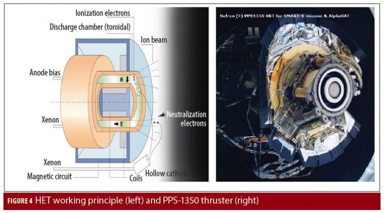 Working Papers: Electric Propulsion Technology Overview - Inside GNSS ...