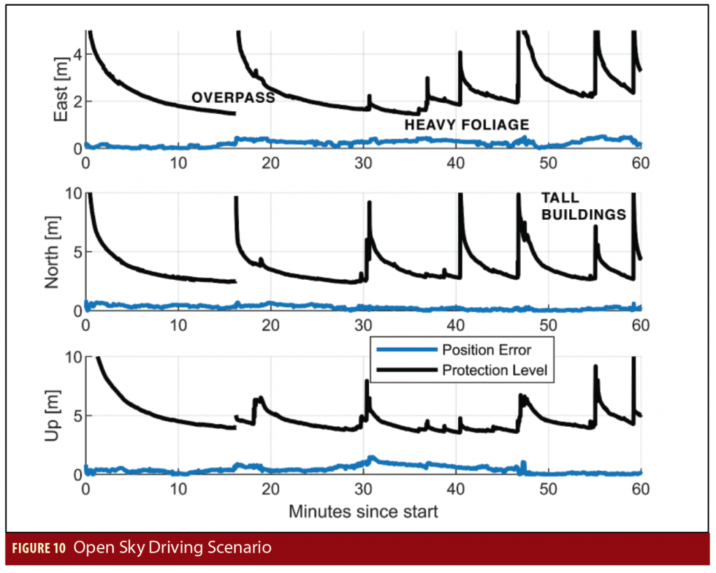 Design and Evaluation of Integrity Algorithms for PPP in Kinematic ...