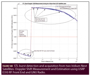 Iridium Next LEO Satellites as an Alternative PNT in GNSS Denied ...
