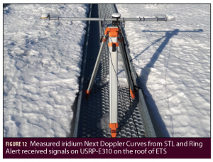 Iridium Next LEO Satellites as an Alternative PNT in GNSS Denied ...