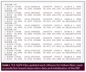 Iridium Next LEO Satellites as an Alternative PNT in GNSS Denied ...