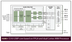 Iridium Next LEO Satellites as an Alternative PNT in GNSS Denied ...