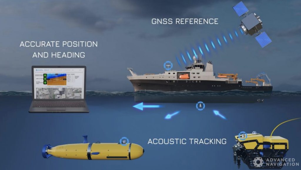 GNSS Compass from Advanced Navigation Offers All in One GNSS/INS ...