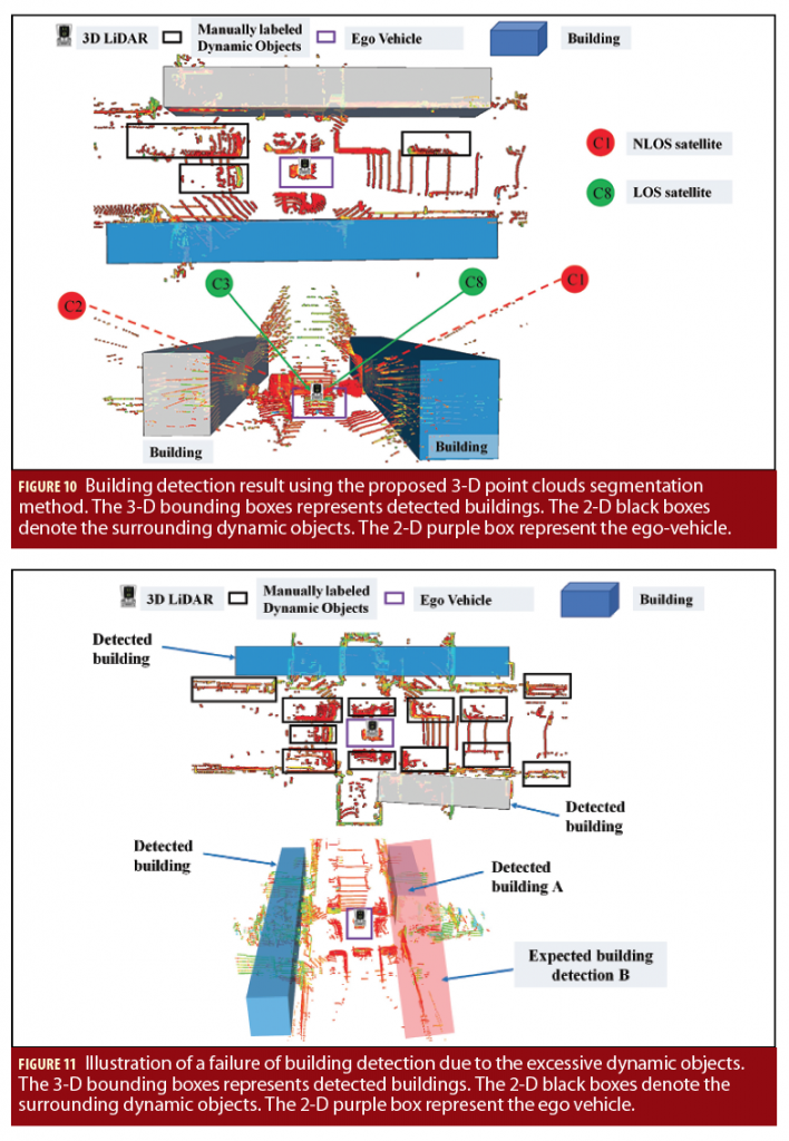 Perceived Environment Aided GNSS Single Point Positioning: An Example ...
