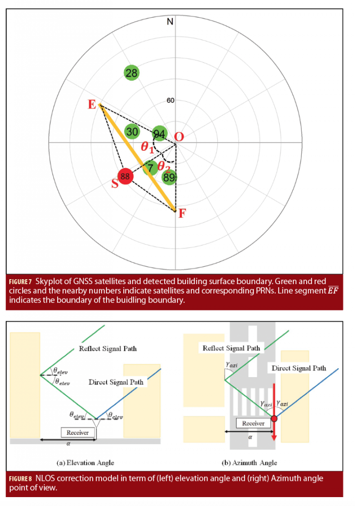 Perceived Environment Aided GNSS Single Point Positioning: An Example ...