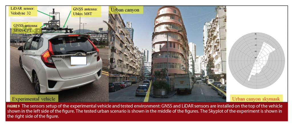 Perceived Environment Aided GNSS Single Point Positioning: An Example ...