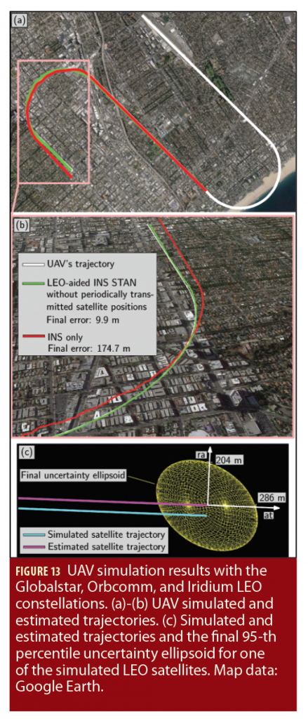 New-Age Satellite-Based Navigation STAN: Simultaneous Tracking and ...