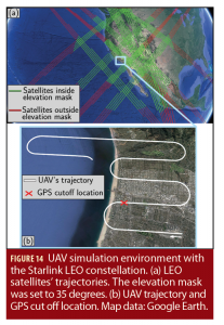 New-Age Satellite-Based Navigation STAN: Simultaneous Tracking and ...