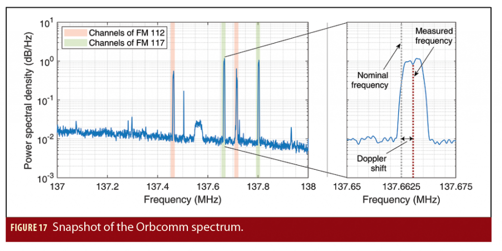 New-Age Satellite-Based Navigation STAN: Simultaneous Tracking and ...