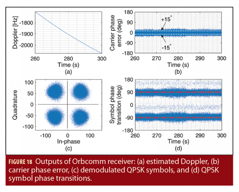 New-Age Satellite-Based Navigation STAN: Simultaneous Tracking and ...