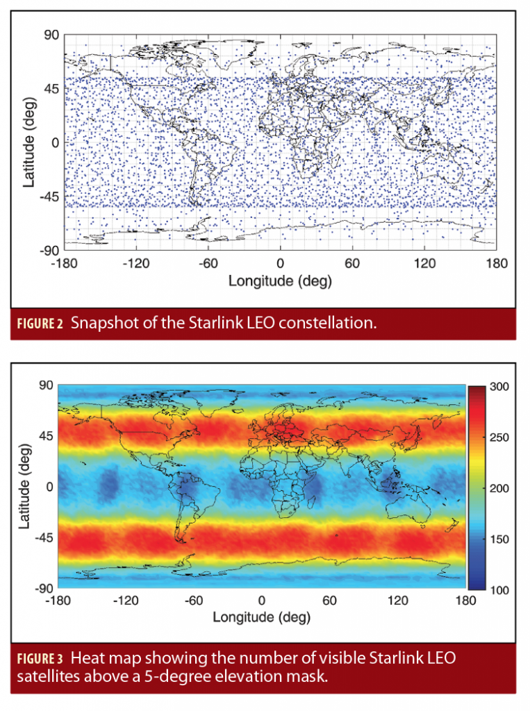 New-Age Satellite-Based Navigation STAN: Simultaneous Tracking and ...