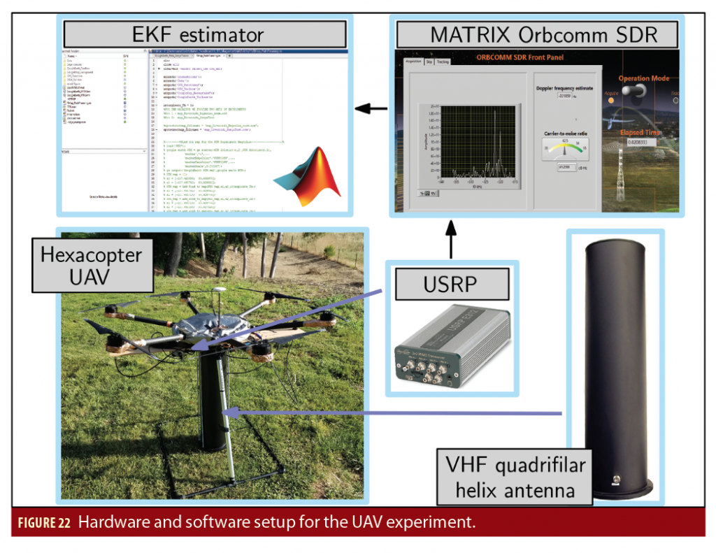 New-Age Satellite-Based Navigation STAN: Simultaneous Tracking and ...