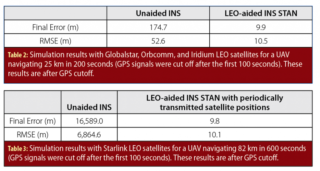 New-Age Satellite-Based Navigation STAN: Simultaneous Tracking and ...