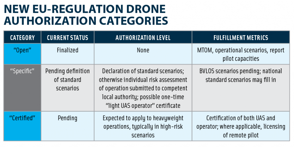 EU Harmonization Moves Forward - What’s Changed? What Are The ...