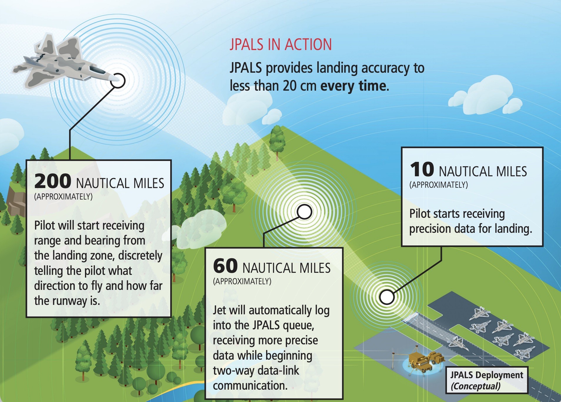 Portable, Rapid-Install Precision Lander Enables Remote Operations ...