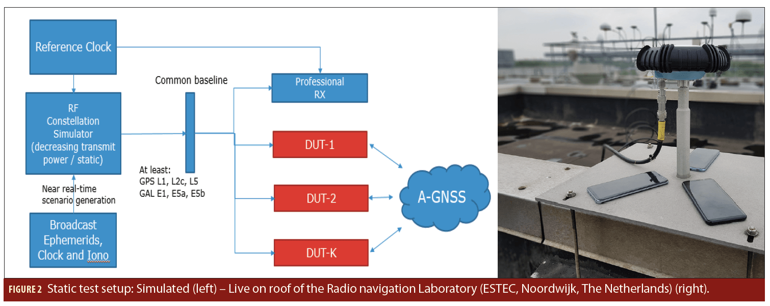 Galileo Hits the Spot: Testing GNSS Dual Frequency with Smartphones ...