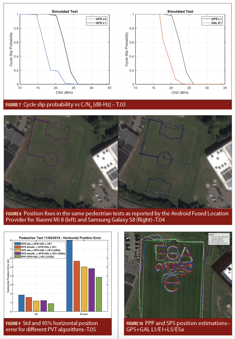 Galileo Hits the Spot: Testing GNSS Dual Frequency with Smartphones ...
