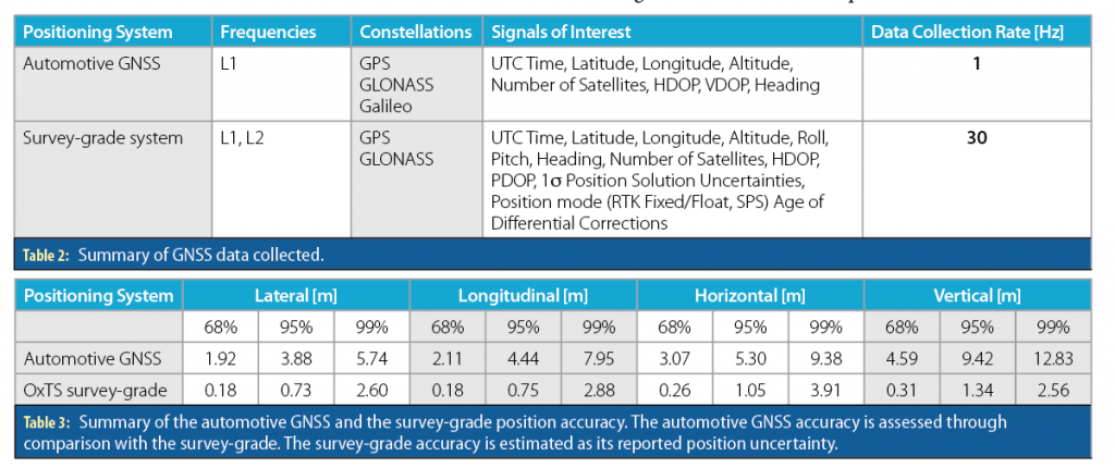 Standalone and RTK GNSS on North American Highways - Inside GNSS ...