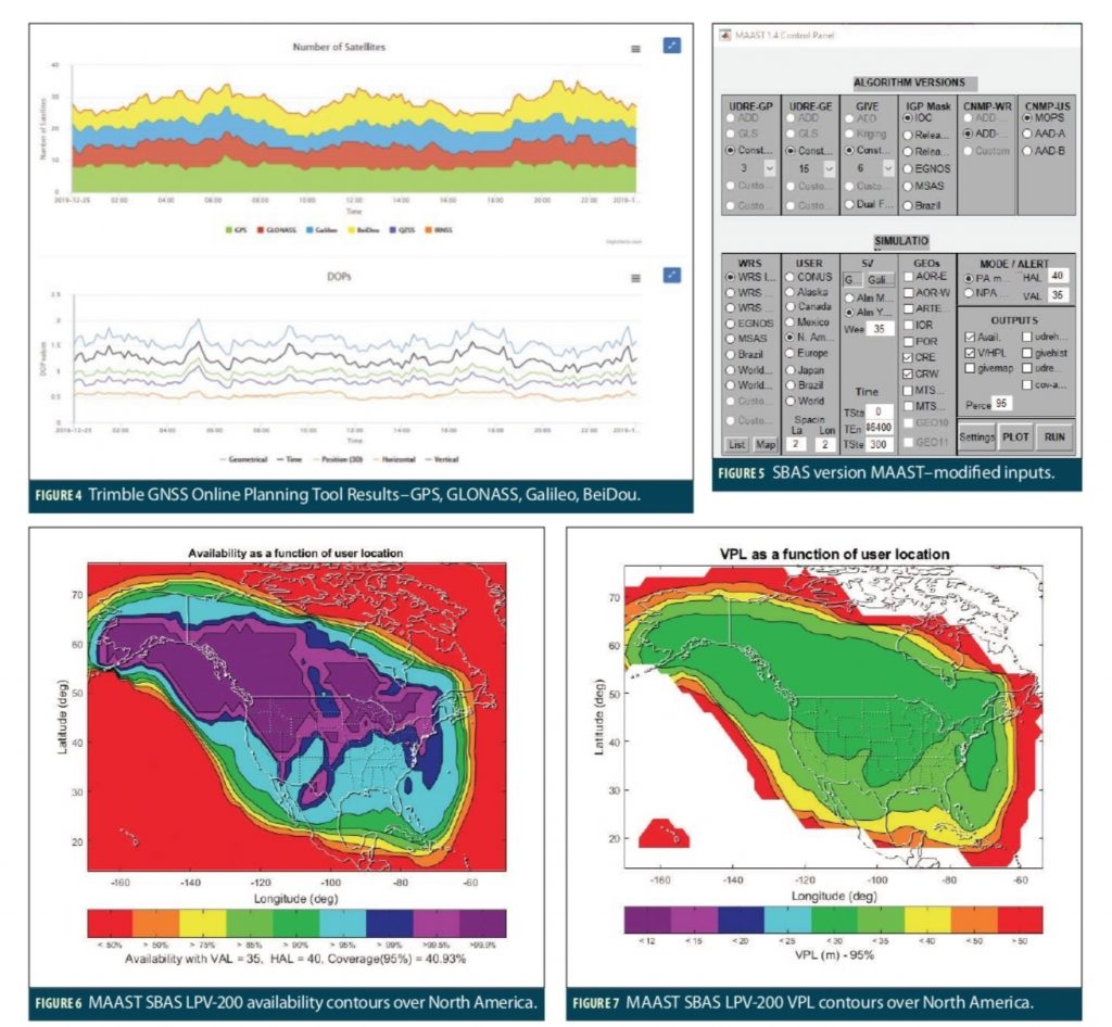 What freeware or open-source software packages are available to support GNSS performance ...