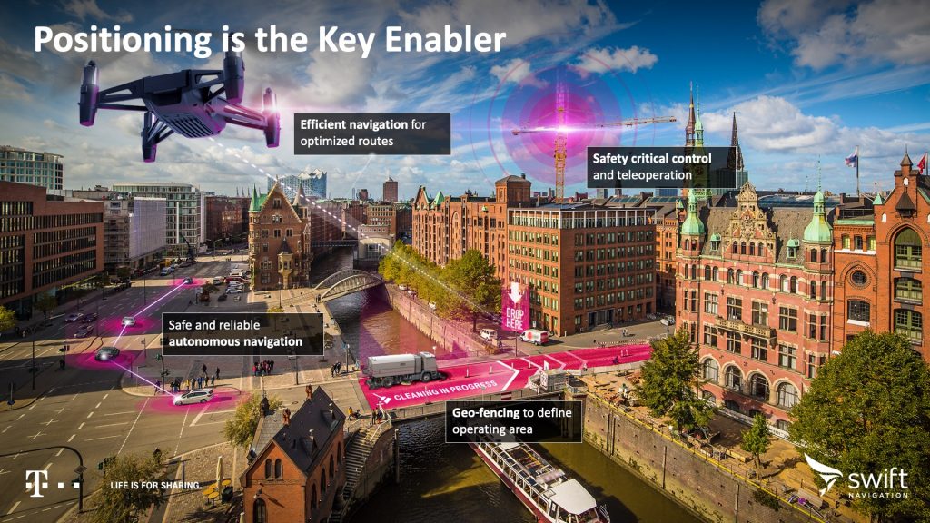 Precise Positioning Service via Cloud Offered to Telecomm Customers ...