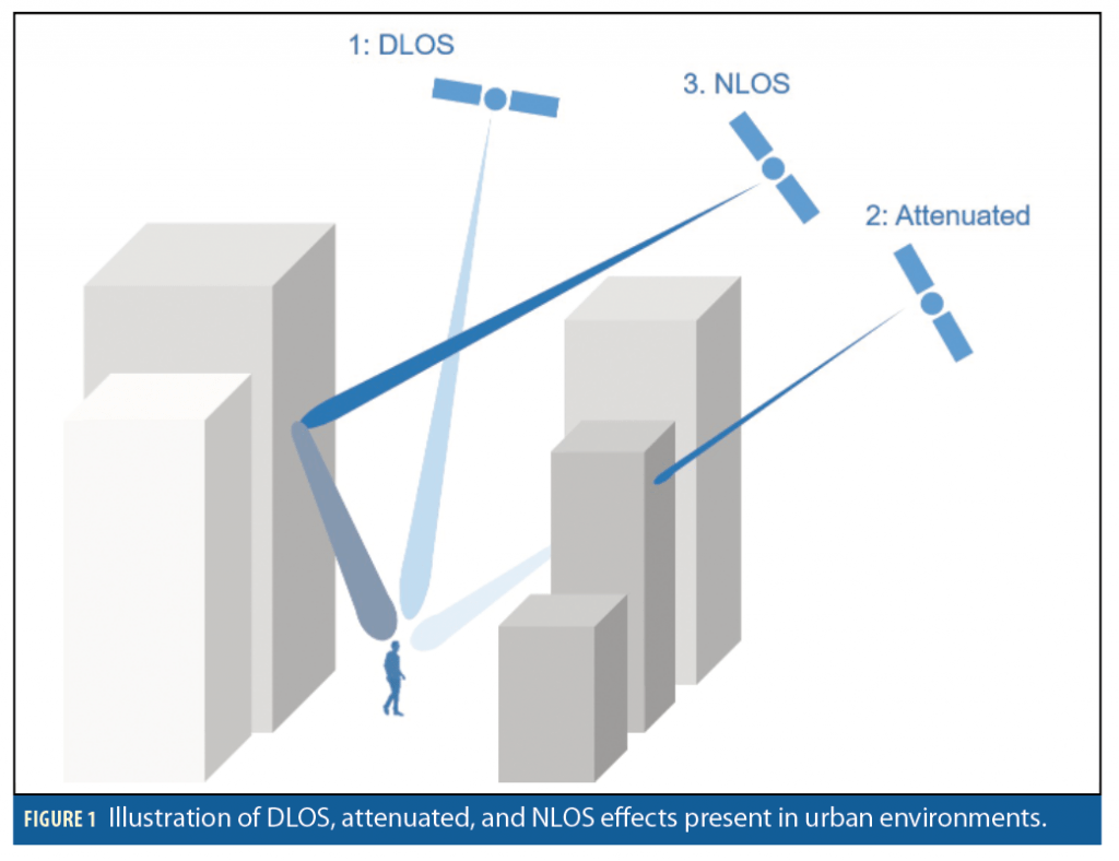 Going Direct: Improved Accuracy from Reflected Signals and Path ...