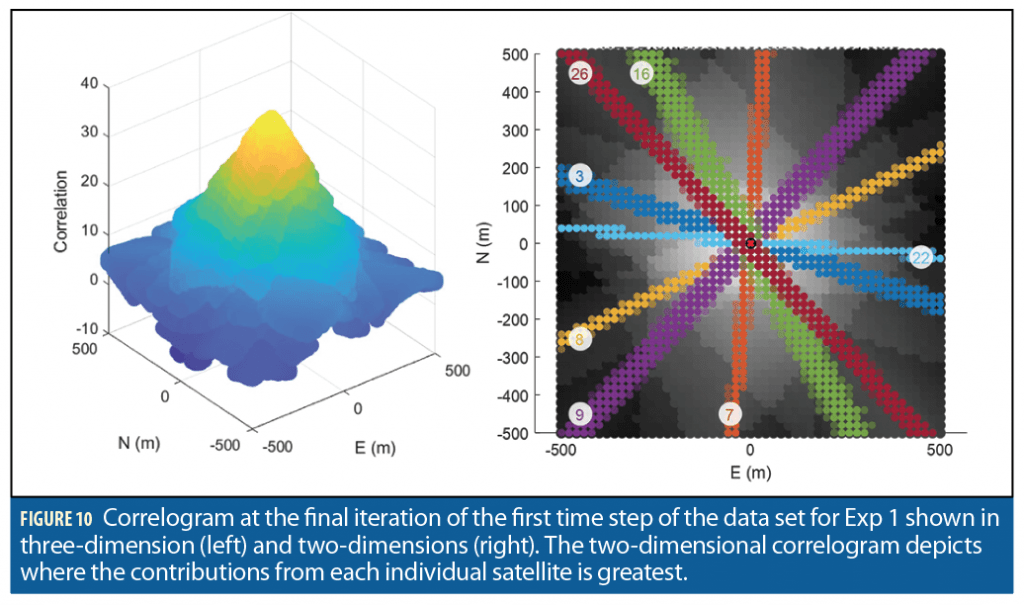 Going Direct: Improved Accuracy from Reflected Signals and Path ...