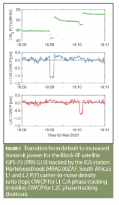 The New Flex Power Mode: From GPS IIR-M and IIF Satellites with ...