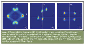 The New Flex Power Mode: From GPS IIR-M and IIF Satellites with ...