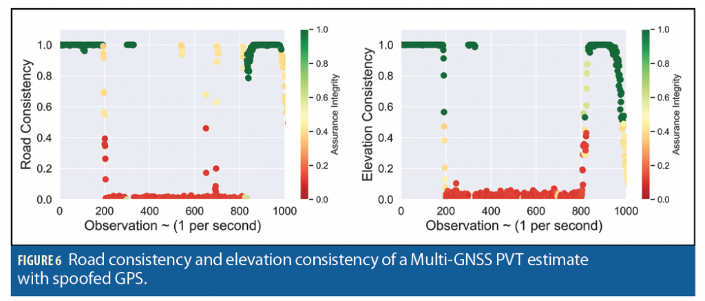 Positioning, Navigation, and Timing Trust Inference Engine - Inside ...
