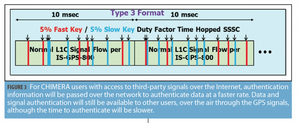 Securing GNSS - A Trip Down Cryptography Lane - Inside GNSS - Global ...