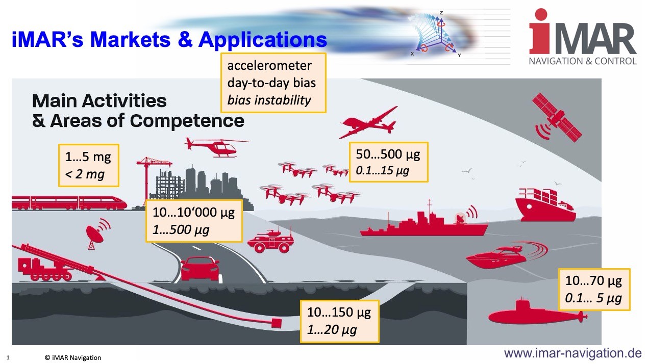 High-Performance Accelerometer Boosts UAV Navigation and Control ...
