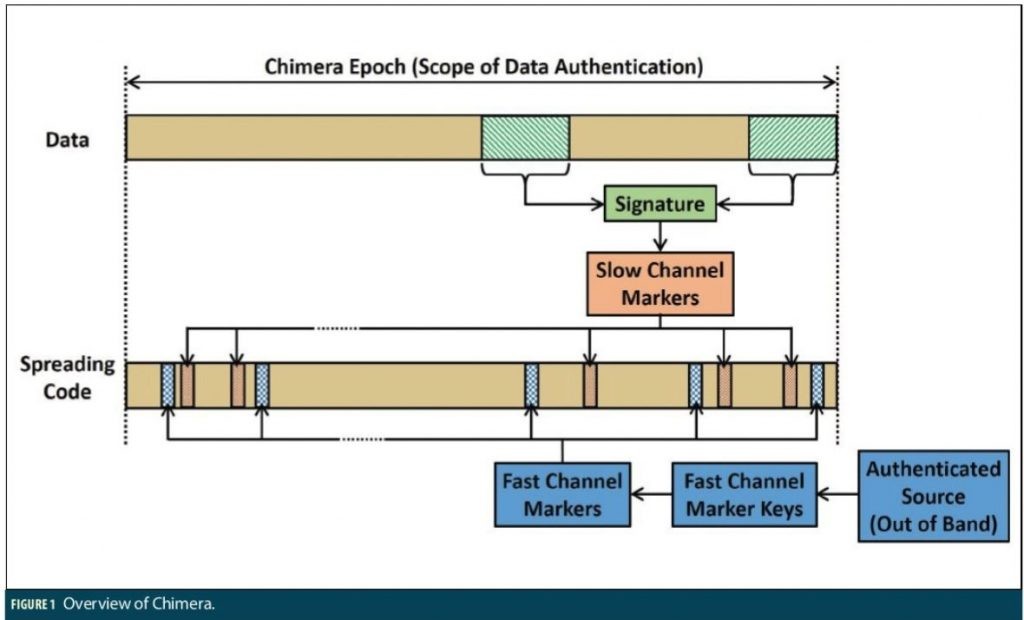 Way, Way Out in Front - Navigation Technology Satellite-3: The Vanguard ...