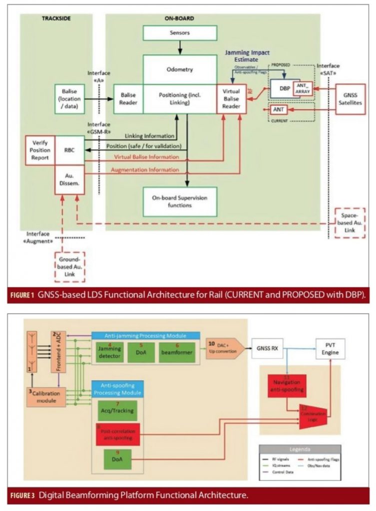 Novel Anti-Jamming Techniques for GNSS-based ERTMS Train Control - Inside GNSS - Global ...