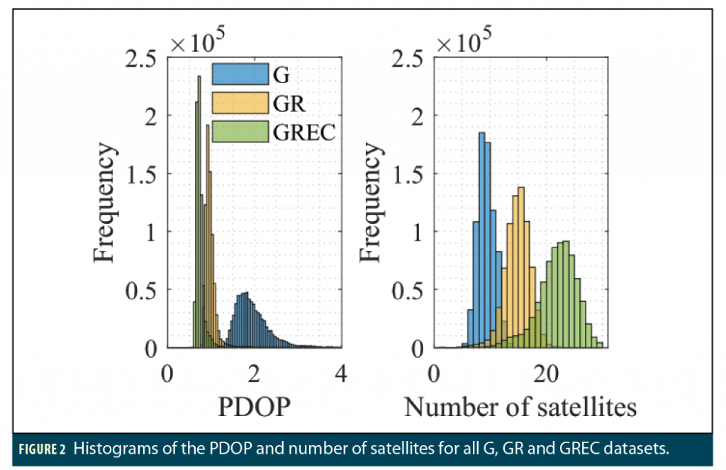 Multi-GNSS Ambiguity Resolution For Signal Obstruction in PPP - Inside GNSS - Global Navigation ...