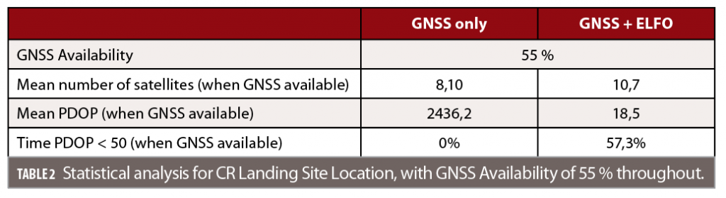 Across the Lunar Landscape: Towards a Dedicated Lunar PNT System ...