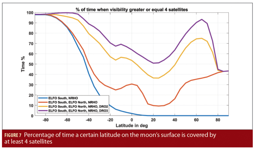 Across the Lunar Landscape: Towards a Dedicated Lunar PNT System ...