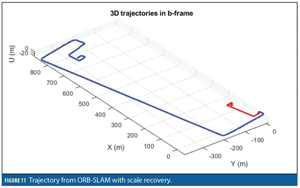 Smartphones Navigate from Street to Indoors with Multi-Sensor ...