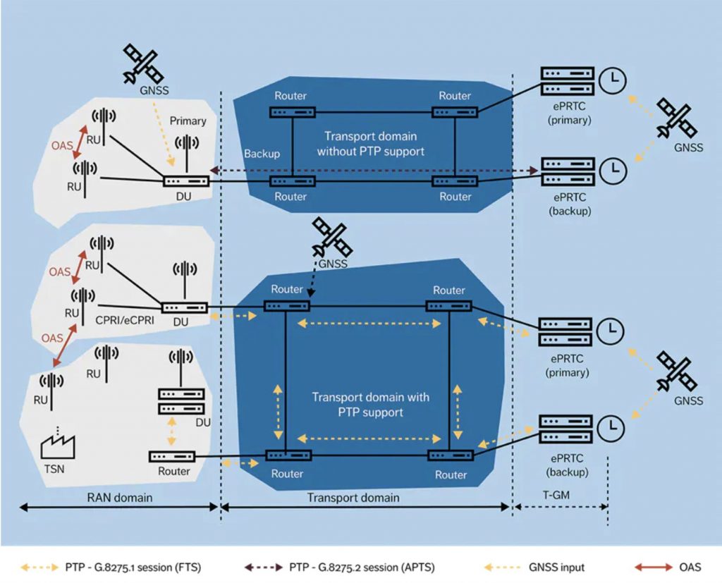 Whitepaper Delineates Essential GNSS Role in 5G Network Synchronization ...